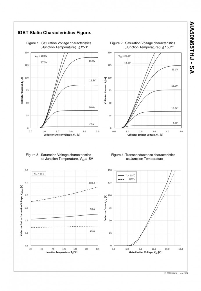 AIA50N65THJ-SA datasheet page 5