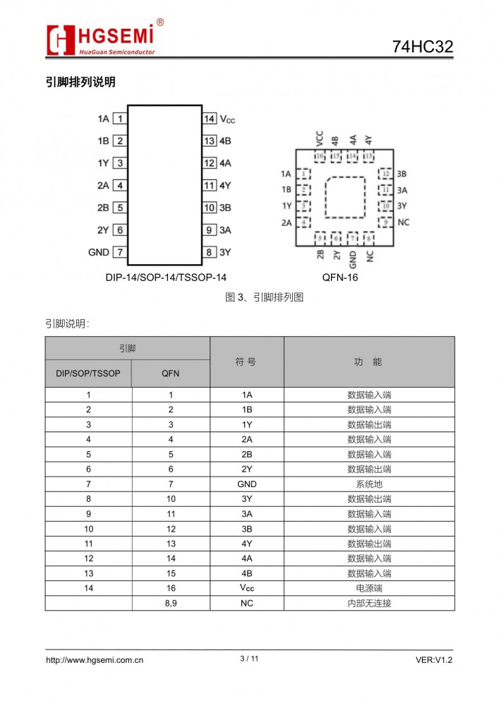 74HC32N datasheet page 3