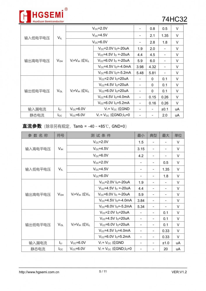 74HC32N datasheet page 5