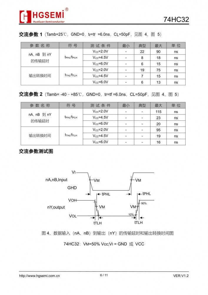 74HC32N datasheet page 6