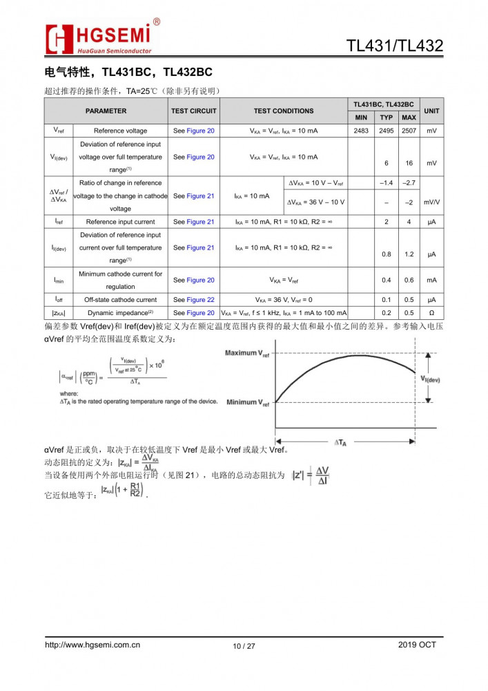 HGSEMI TL431 technical document page 10