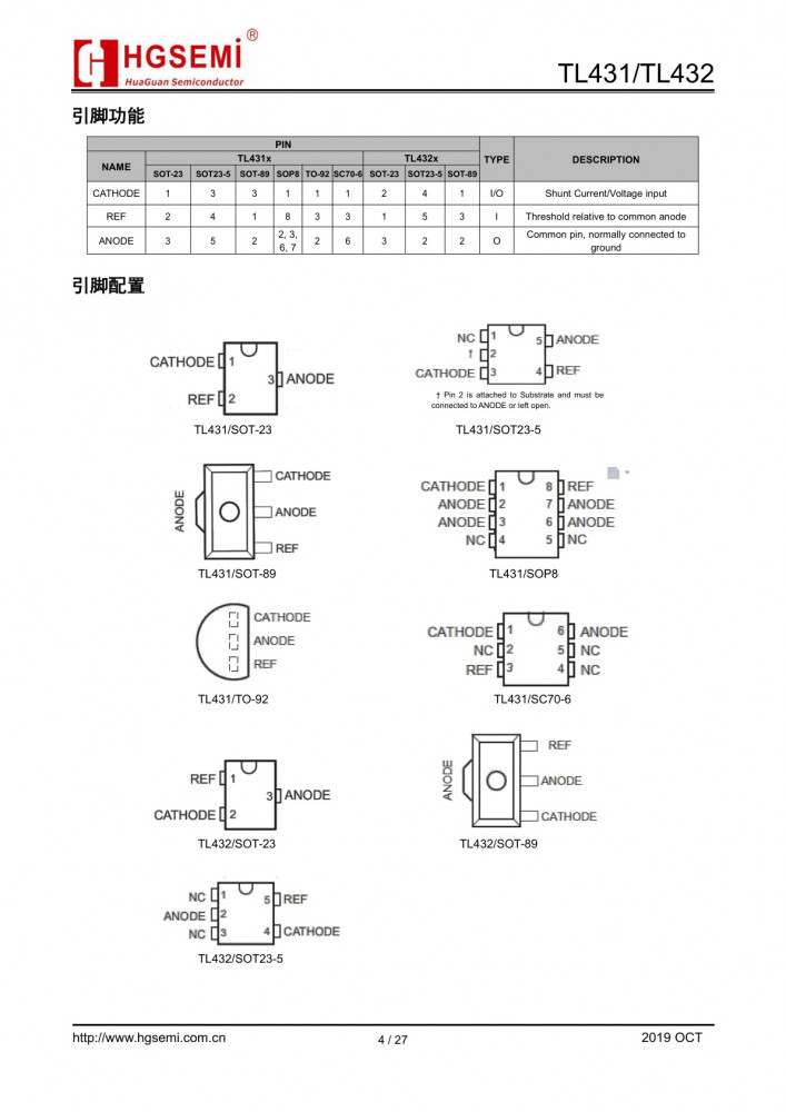 HGSEMI TL431 technical document page 4