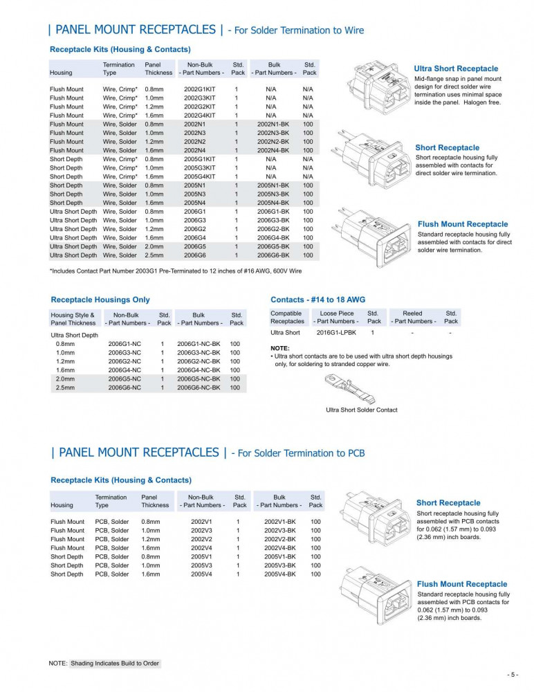 Saf-D-Grid technical document page 5