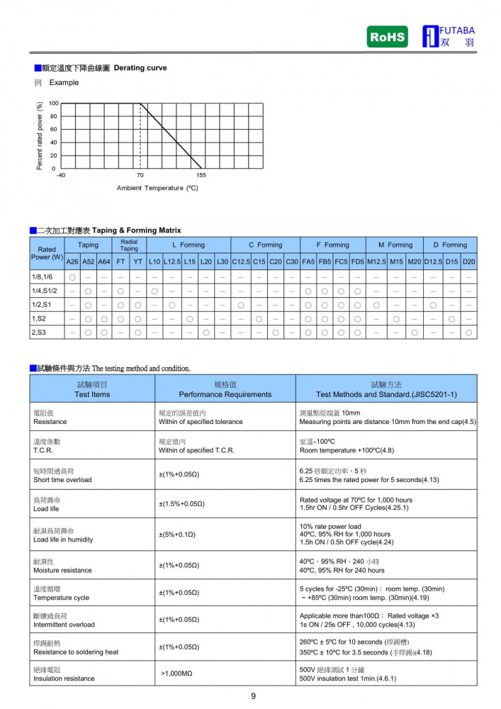 Futaba Elec resistor document page 9