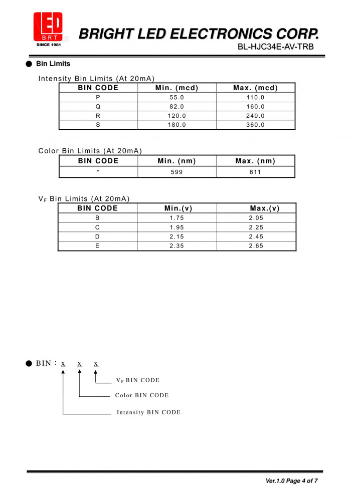 BL-HJC34E-AV-TRB datasheet page 4