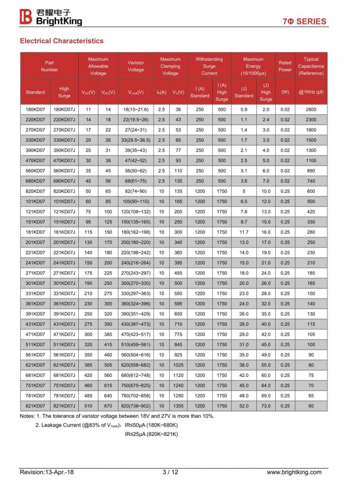 221KD07 datasheet page 3