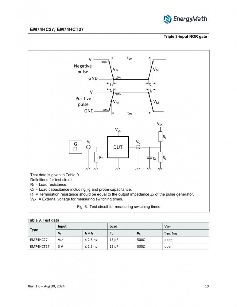 EM74HC27D datasheet page 10