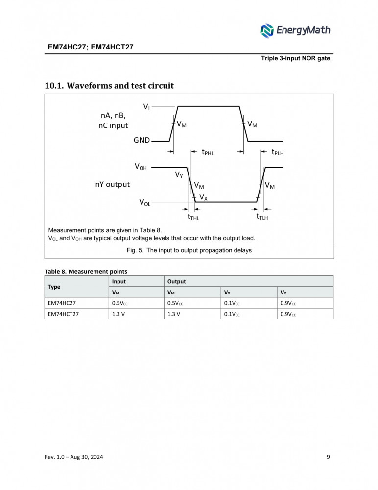 EM74HC27D datasheet page 9