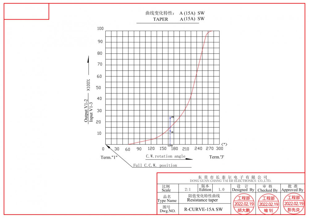CTR R08712NS-FE13S6.5-A103-00G resistance taper drawing