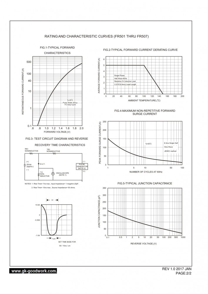 GOODWORK FR507 datasheet page 2