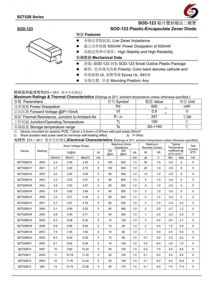 BZT52B30V datasheet page 1