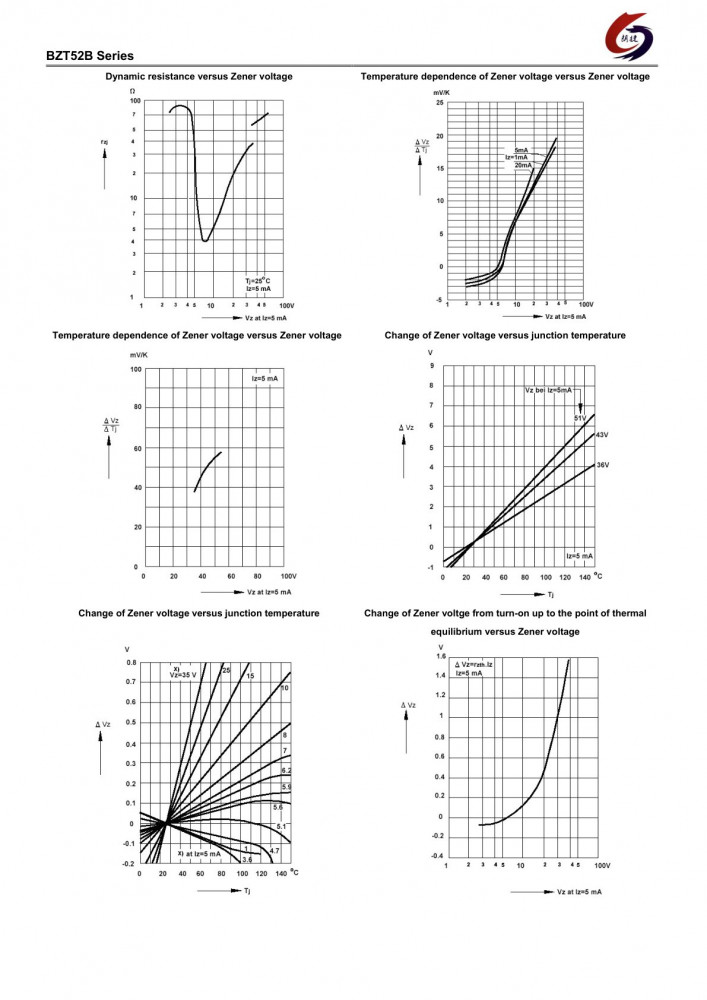 BZT52B30V datasheet page 4