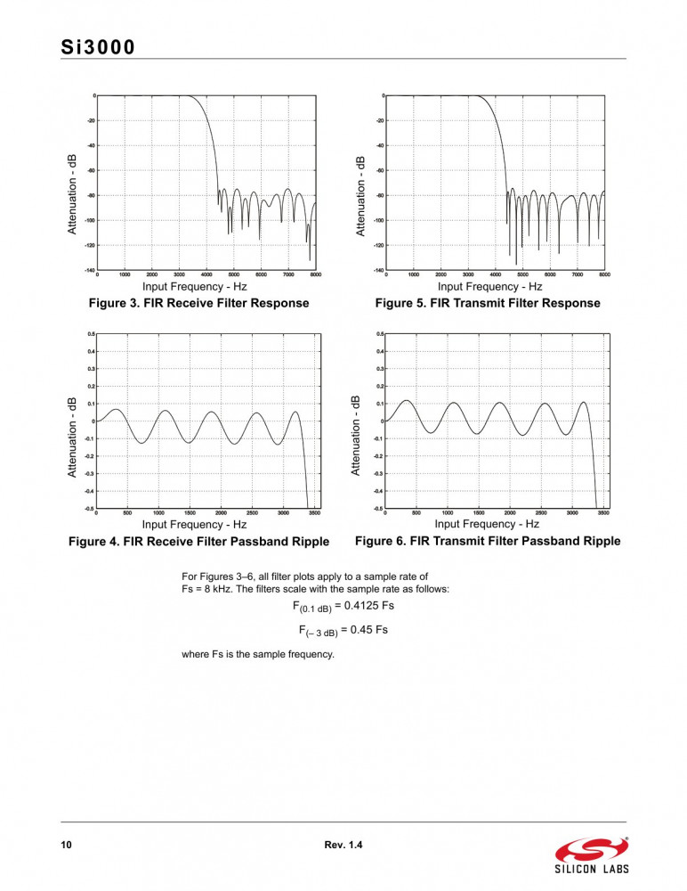 SI3000-C-GSR datasheet page 10