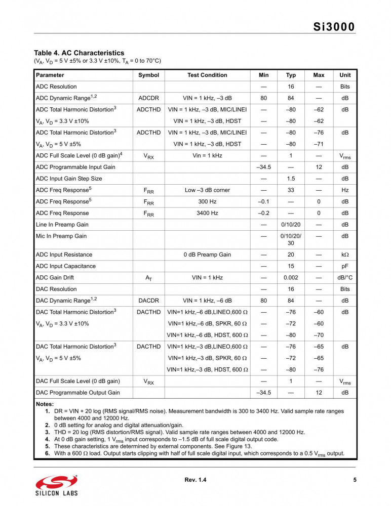 SI3000-C-GSR datasheet page 5