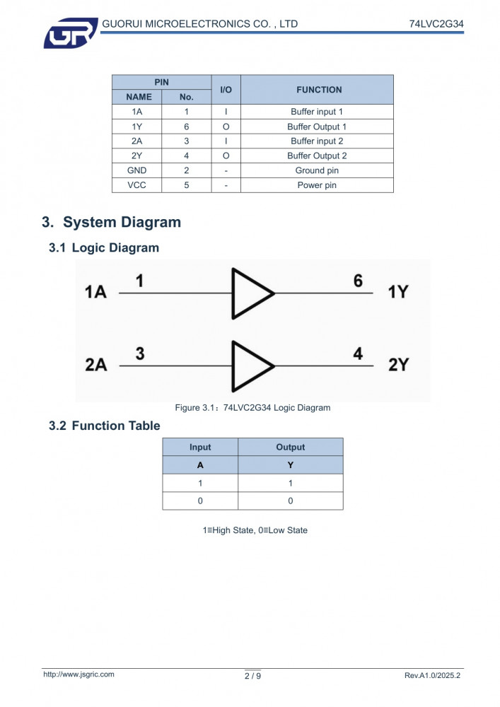 74LVC2G34 technical document page 2