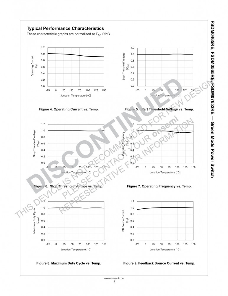 FSDM0565RE datasheet page 10