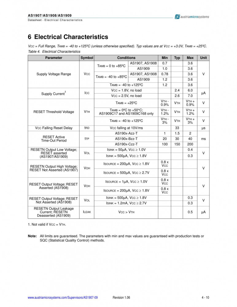AS1909 datasheet page 4