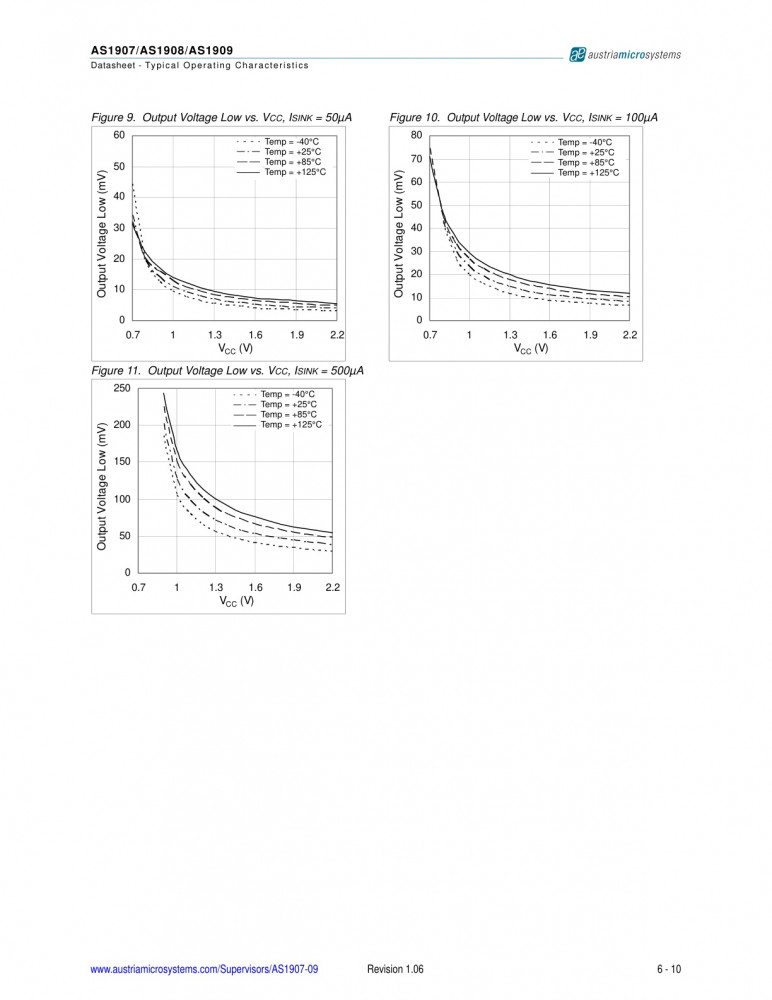 AS1909 datasheet page 6