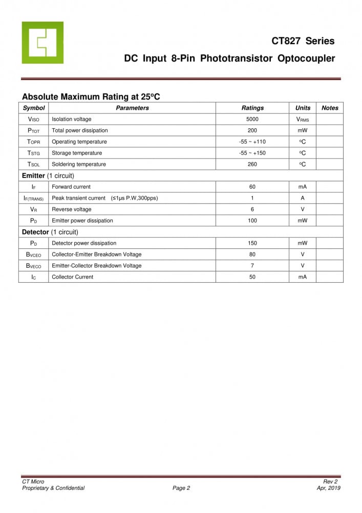 CT827 datasheet page 2