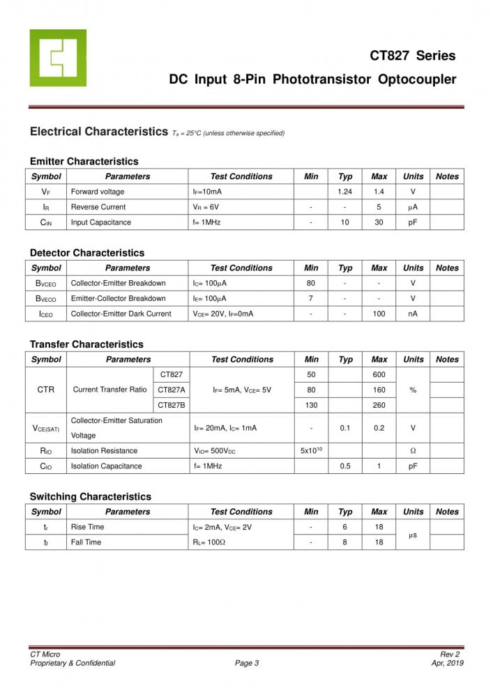 CT827 datasheet page 3