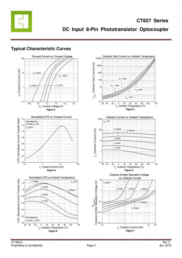 CT827 datasheet page 4