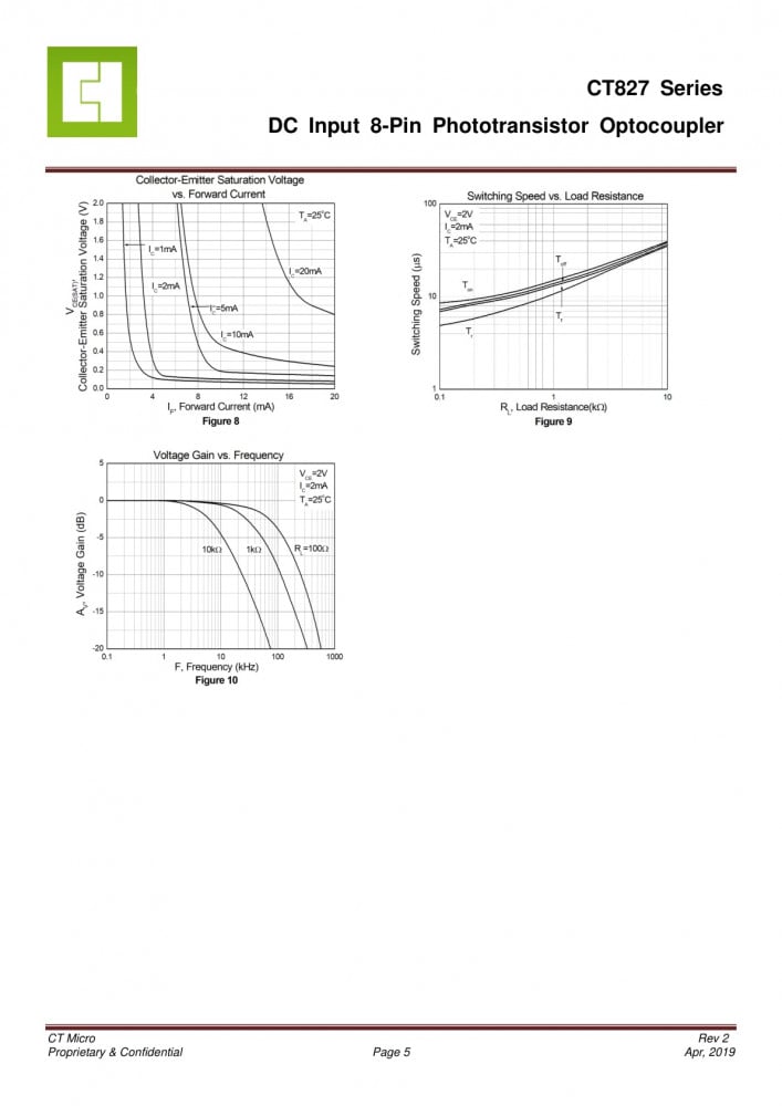 CT827 datasheet page 5