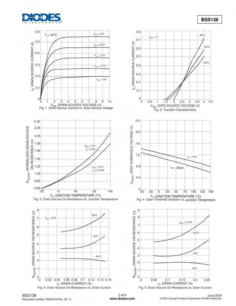 BSS138-7-F datasheet page 3