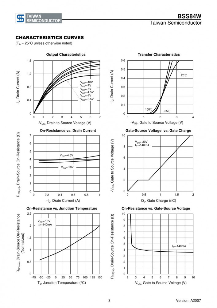 BSS84W datasheet page 3