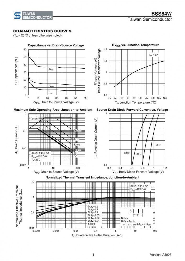 BSS84W datasheet page 4