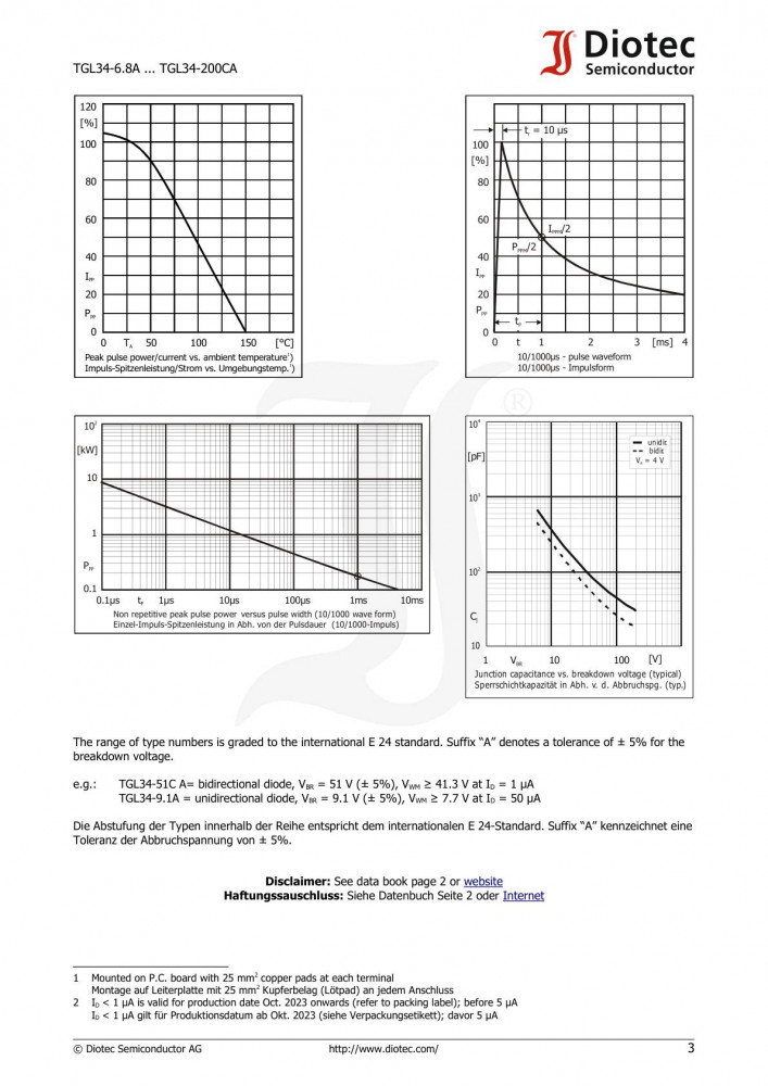 DIOTEC TGL34 series datasheet page 3