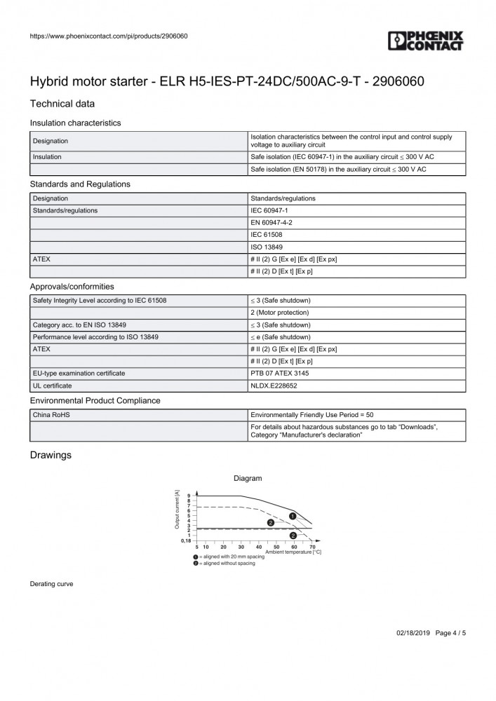 Product document page 4