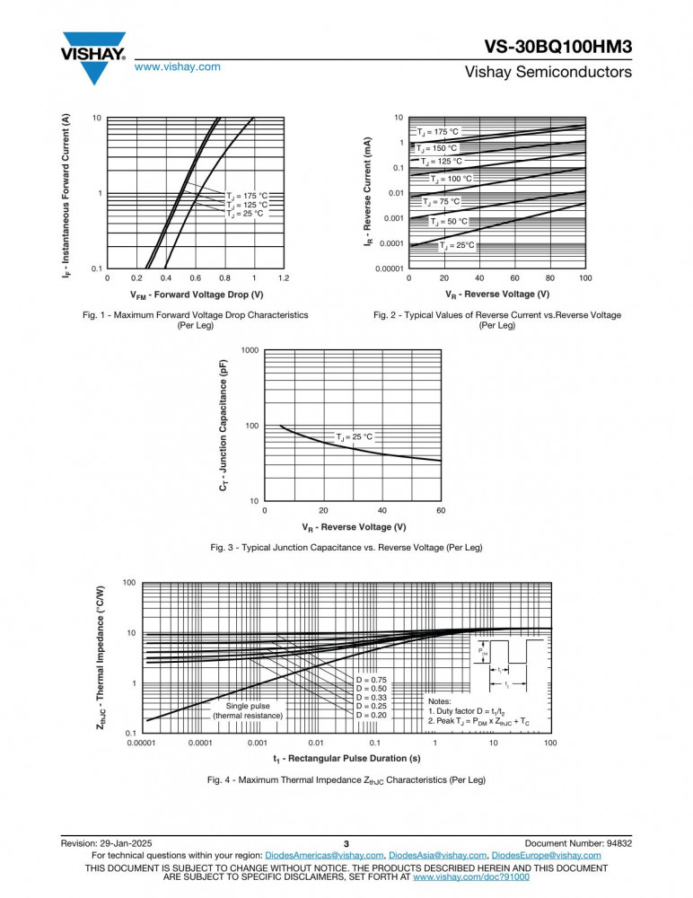 VS-30BQ100HM3 datasheet page 3