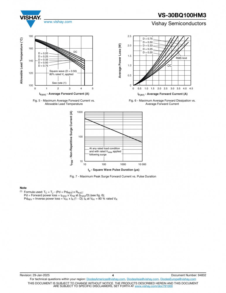 VS-30BQ100HM3 datasheet page 4