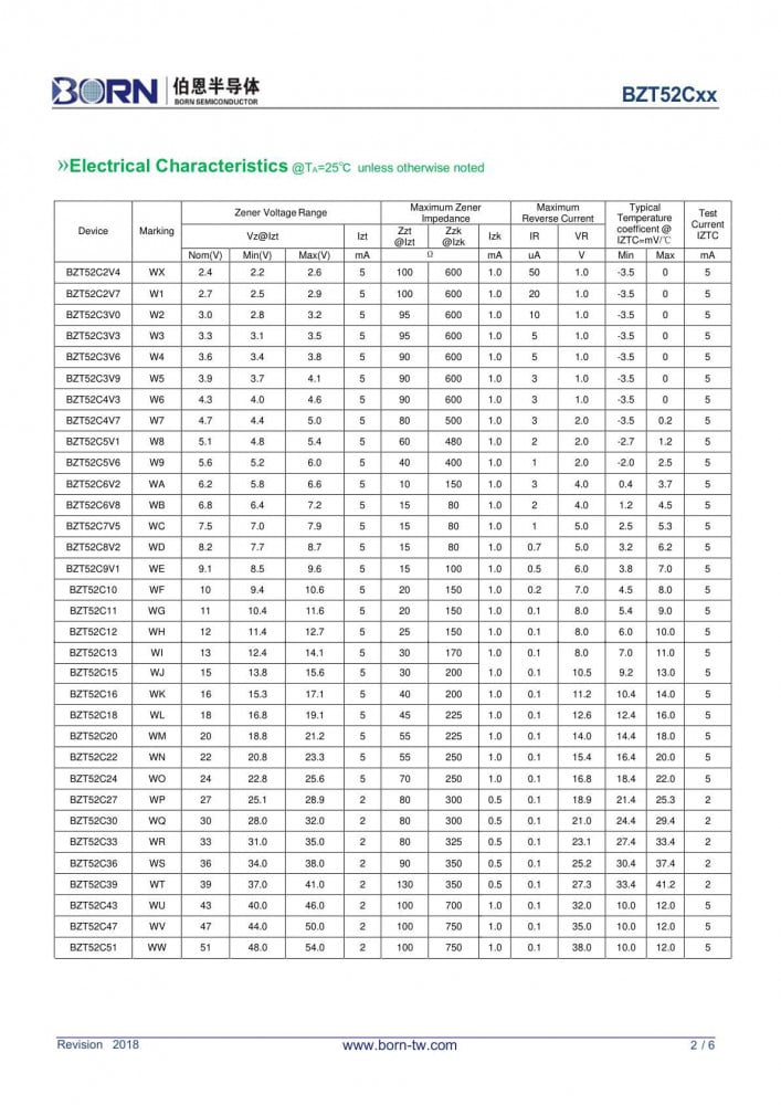 BZT52C2V7 datasheet page 2