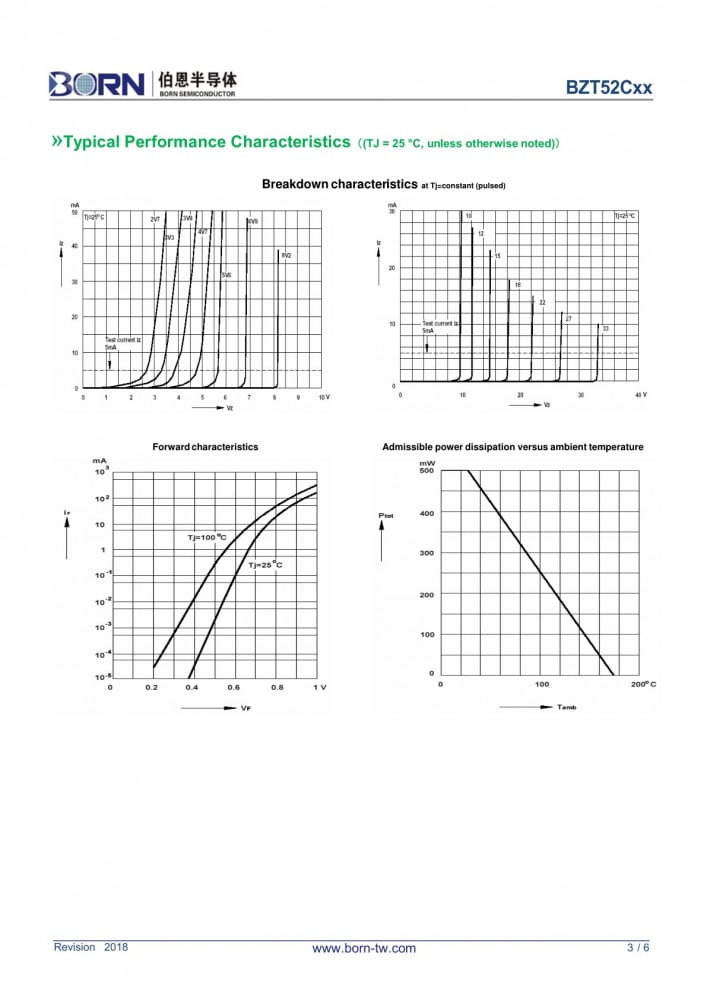 BZT52C2V7 datasheet page 3
