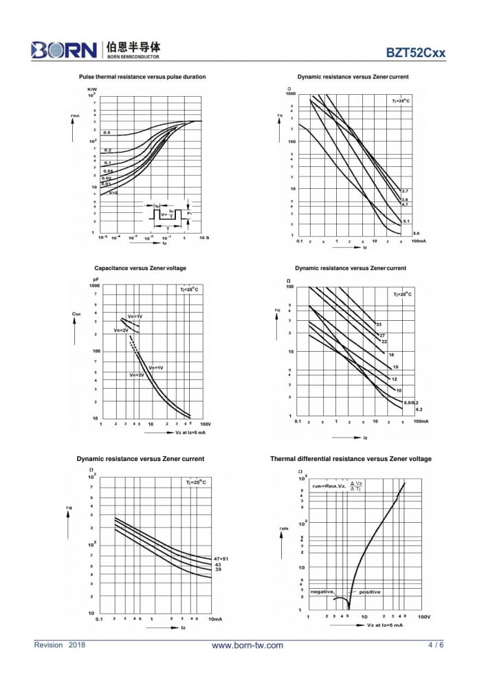 BZT52C2V7 datasheet page 4