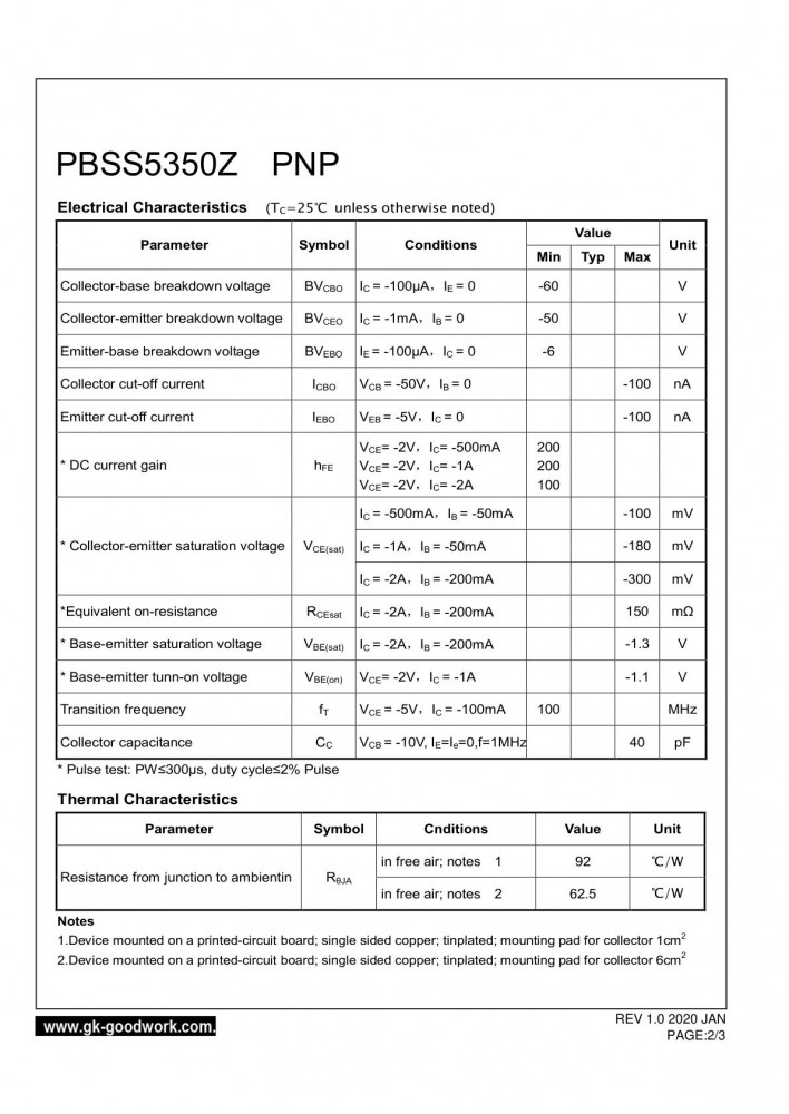PBSS5350Z-GK datasheet page 2
