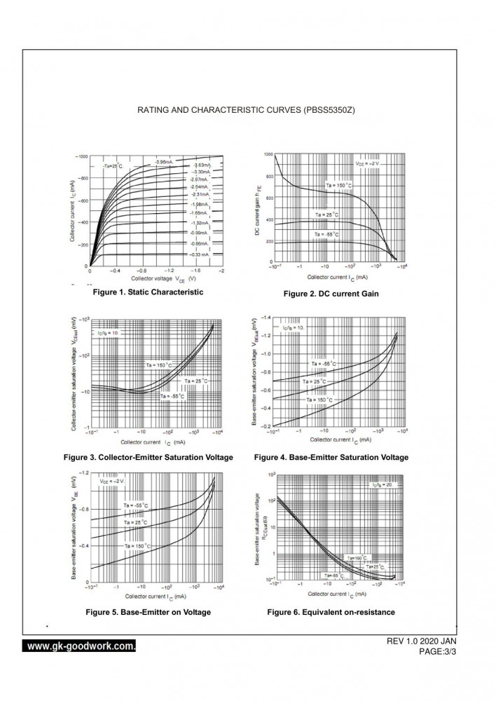 PBSS5350Z-GK datasheet page 3