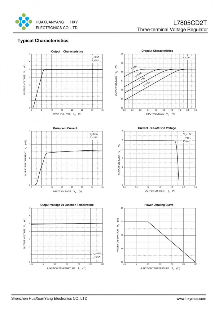 L7805CD2T-HXY datasheet page 2