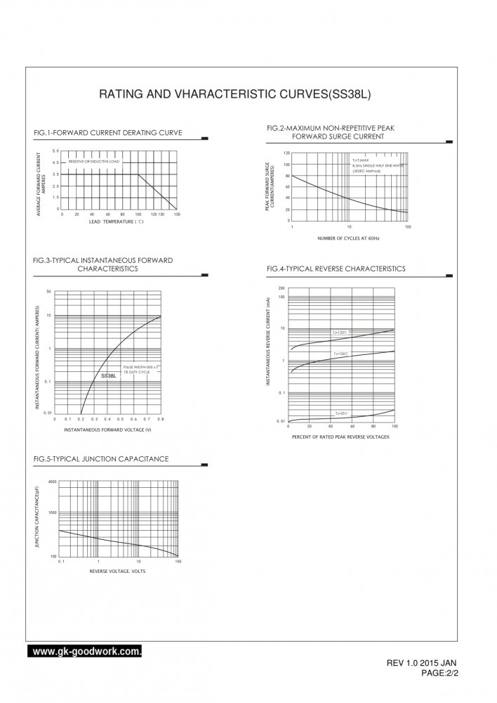 GOODWORK SS38L datasheet page 2