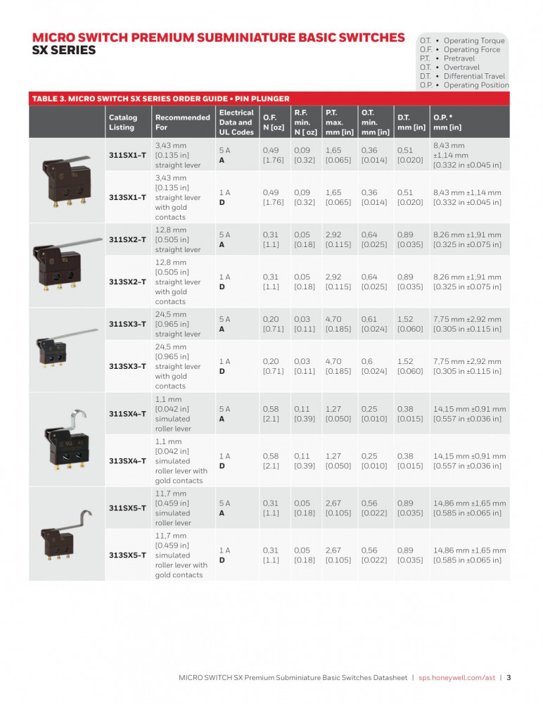Honeywell SX Series document page 3