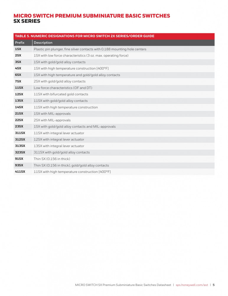 Honeywell SX Series document page 5