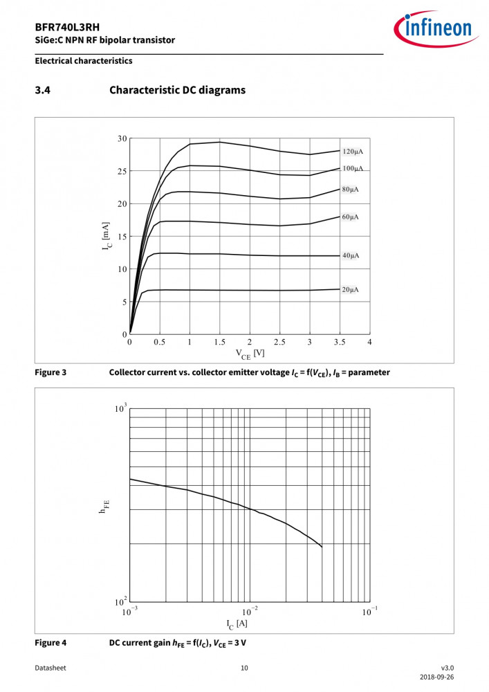 BFR740L3RH datasheet page 10
