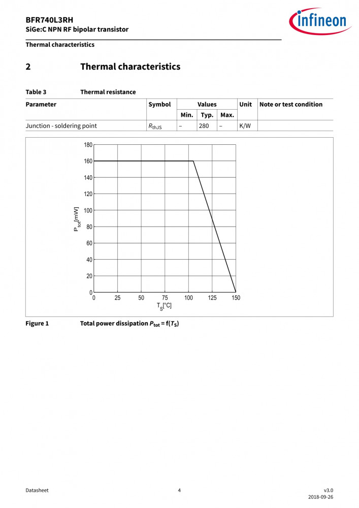 BFR740L3RH datasheet page 4