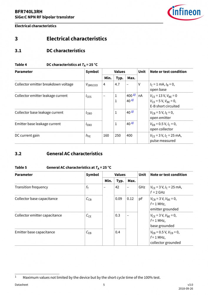 BFR740L3RH datasheet page 5