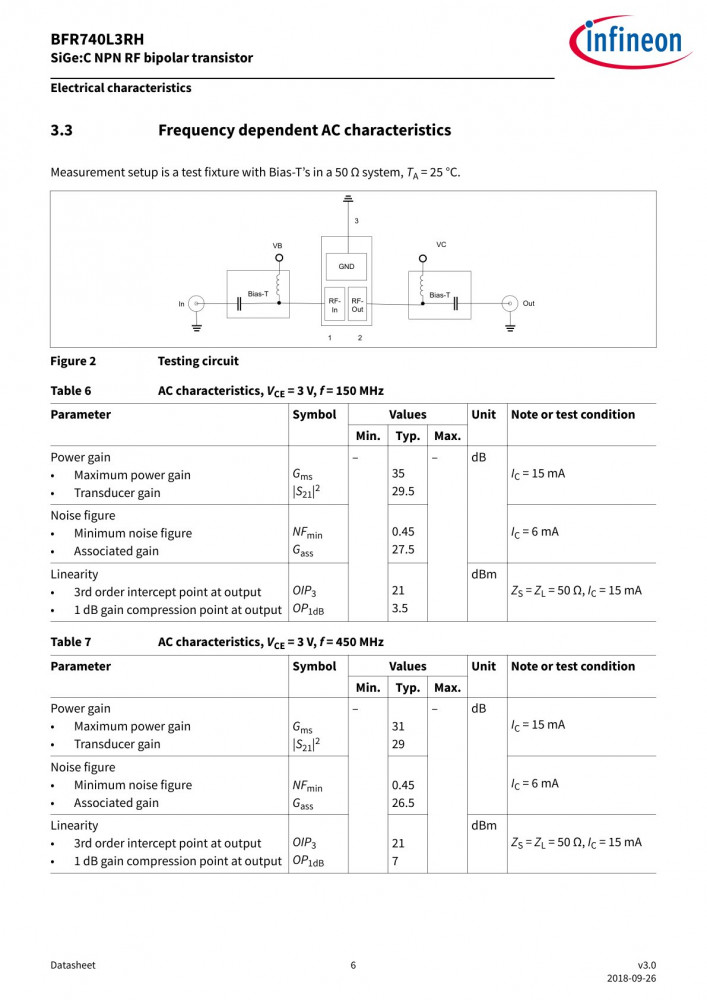 BFR740L3RH datasheet page 6