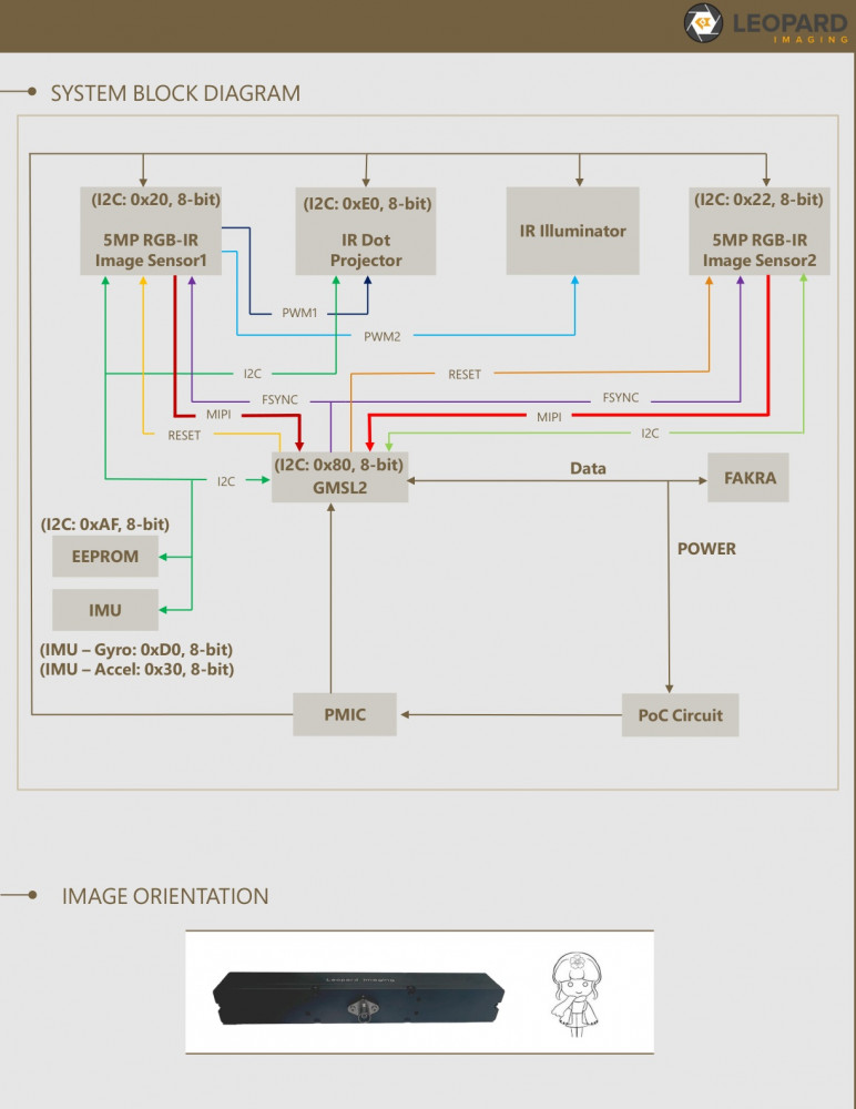 Document page image 5