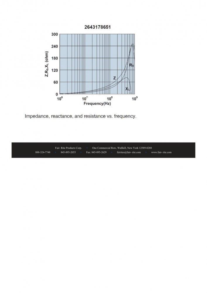 Fair-Rite 2643178651 impedance chart
