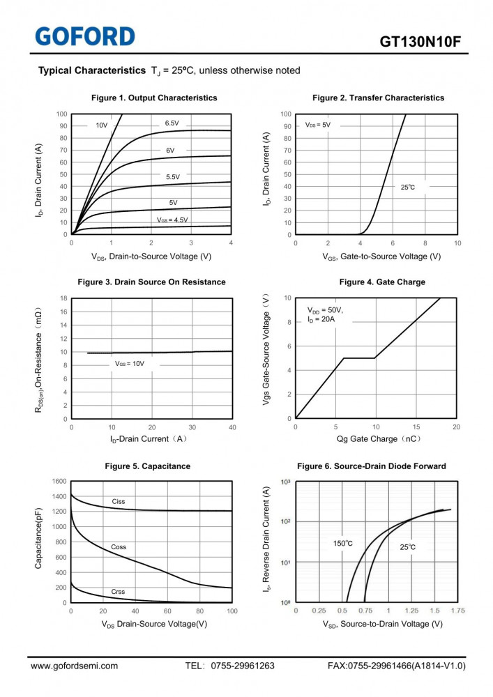 GT130N10F datasheet page 4