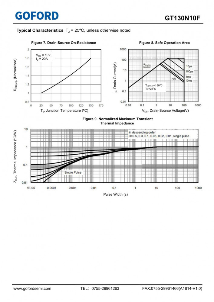 GT130N10F datasheet page 5